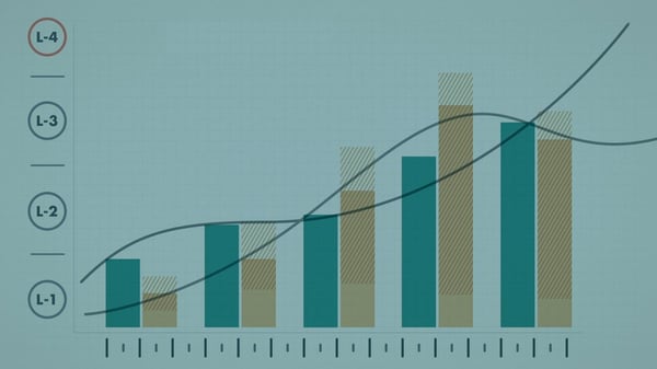 7 Value Creation Strategies | The Sales Blog