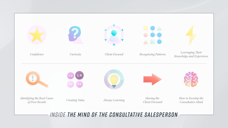 Inside the Mind of Consultative Salesperson | The Sales Blog