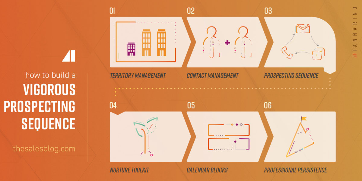 Know How to Prospect? Learn Ways to Build a Vigorous Prospecting ...
