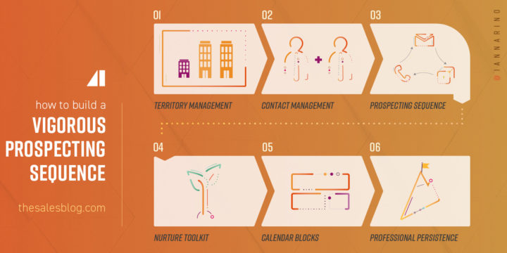 Know How to Prospect? Learn Ways to Build a Vigorous Prospecting ...