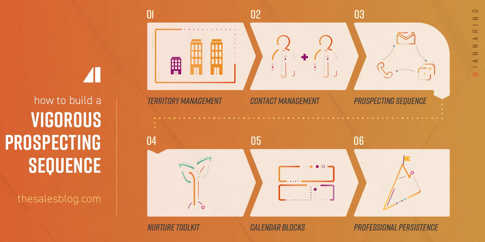 Know How to Prospect? Learn Ways to Build a Vigorous Prospecting ...